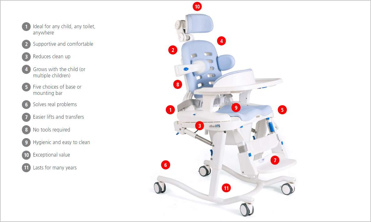 Rifton Small HTS Hygiene & Toileting System | Rifton Commode Chair